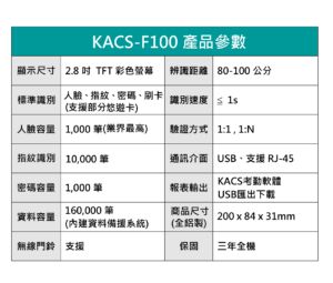 網通 KACS 高宏